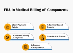 What Is An ERA In Medical Billing, And Why Is It Important?