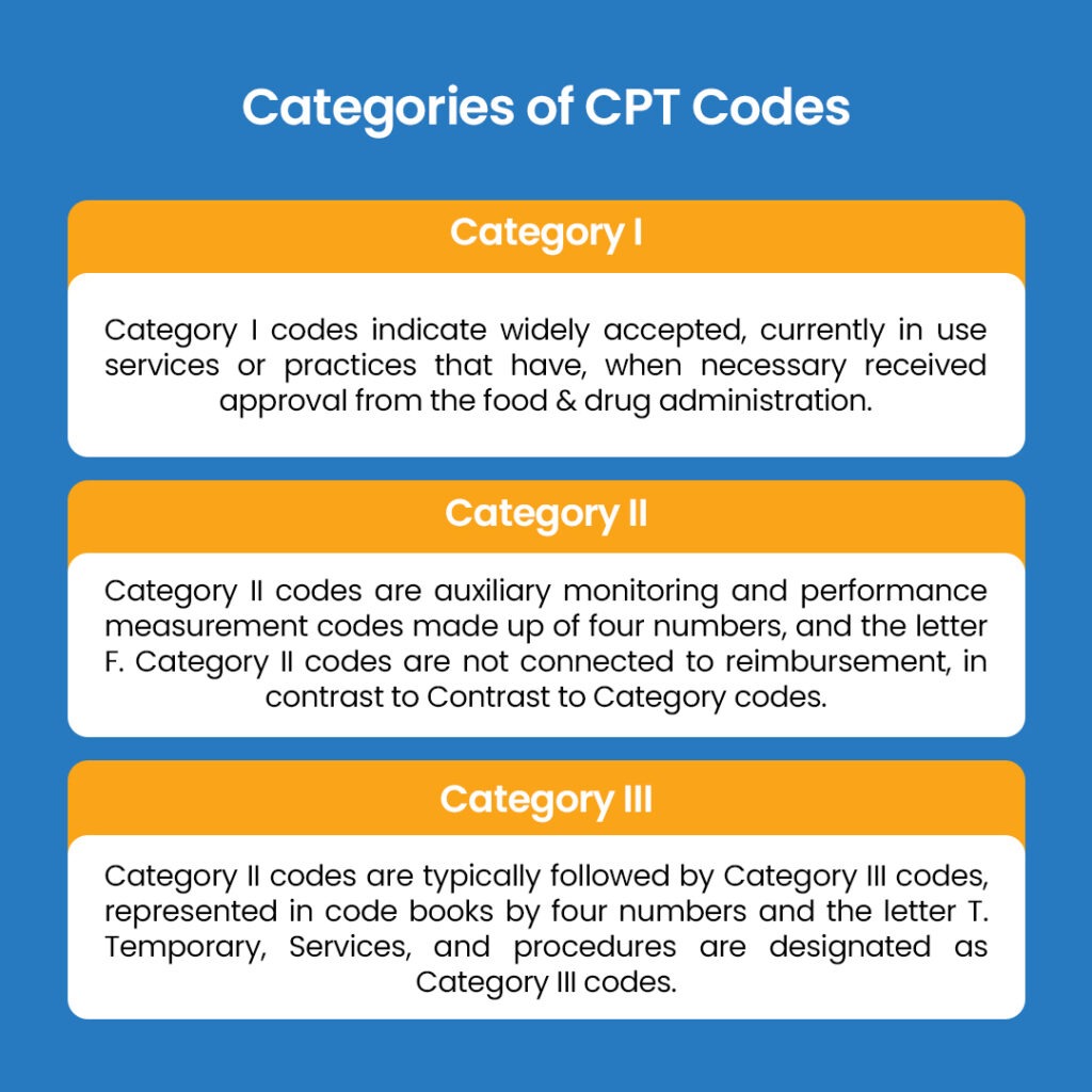 What Is CPT Code? | Med Bill Ultra